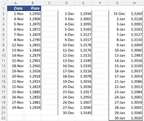 A Make A Line Chart For An M Period Moving Average Chegg Com