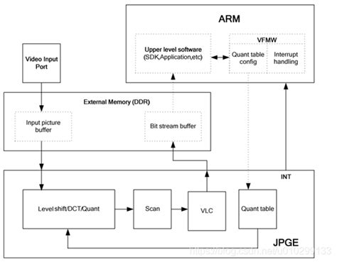混合视频编码方法 Csdn博客