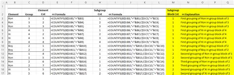 Grouping How To Count Similar Groups Of Items In A List Using Excel