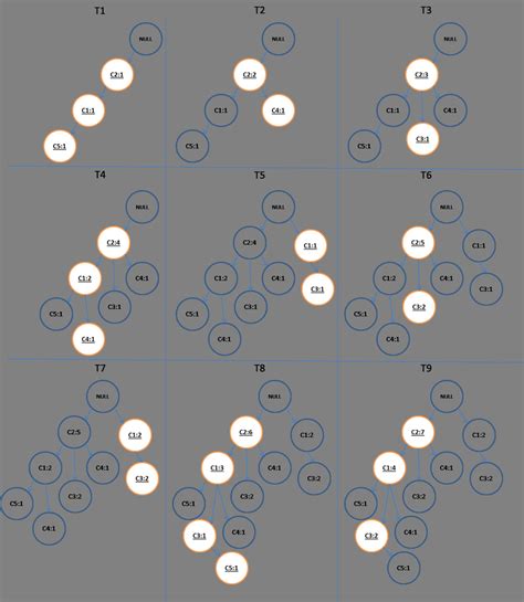 7 Identifying Classes Composing Components Download Scientific Diagram