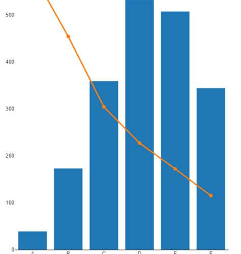 solved interactive chart secondary axis data labels alteryx community
