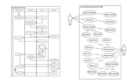 create uml and bpmn diagrams by nidagold fiverr