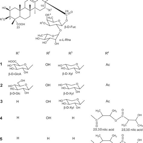 Structures Of Compounds 1 5 Download Scientific Diagram