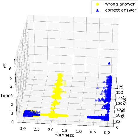 Figure 1 From Enhanced Deep Knowledge Tracing Via Synthetic Embeddings