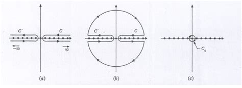 Sequences And Series Evaluating The Sum Sum {k 1} Infty 1 K K 2 Via A Contour