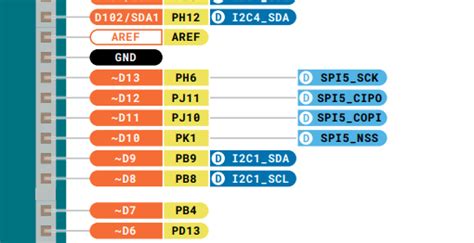 Writing On SD Card Using Arduino Giga GIGA R WiFi Arduino Forum