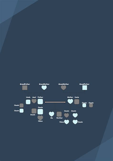 Perdev Genogram EdrawMax Editable Template EdrawMax Templates