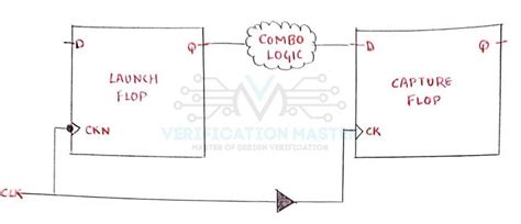 Halfcycle Path Vlsi Master