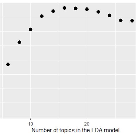 Basic Idea Behind Topic Modeling Download Scientific Diagram