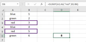 The COUNT And SUM Functions Spreadsheet Life Blog