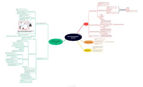 Real Time Embedded Systems Real Time Embedded Systems Intro What Is