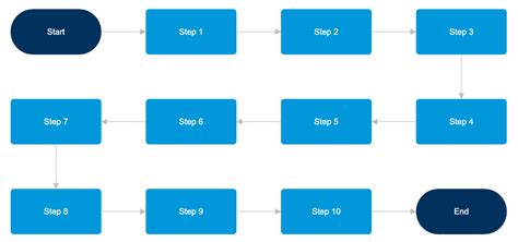 best practices flow chart mastering process flow charts tips types