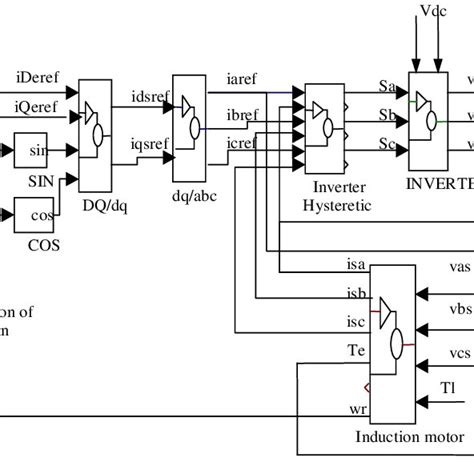 the schematic diagram of the indirect field oriented control