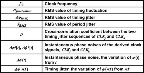 Figure 11 From Cmos Circuits To Measure Timing Jitter Using A Self Referenced Clock And A