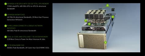 Nvidia DGX A AI System Runs On AMD EPYC Rome CPU