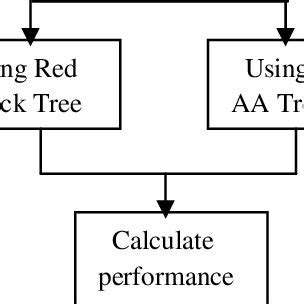 Workflow Of Proposed System Download Scientific Diagram