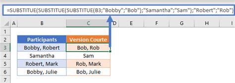 Substituer Plusieurs Valeurs Excel Et Google Sheets Automate Excel