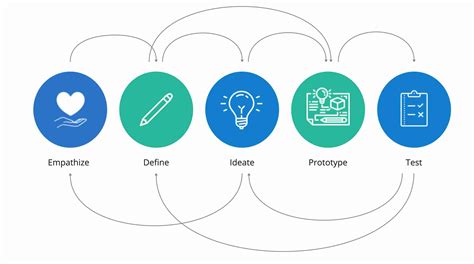 Design Thinking In Web Experimentation Definition And Guide Up Reply