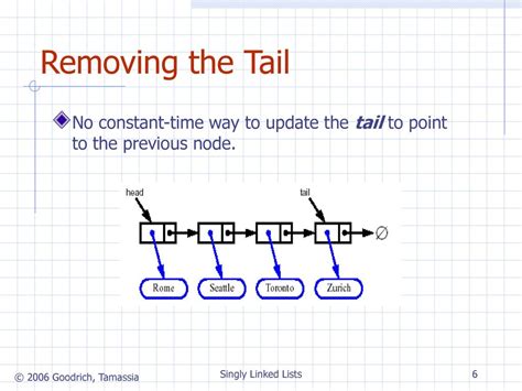 Linked Lists Linked Lists 1 Sequences Sequences 072516 1031 Ppt