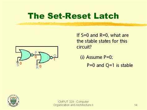 The Set Reset Latch