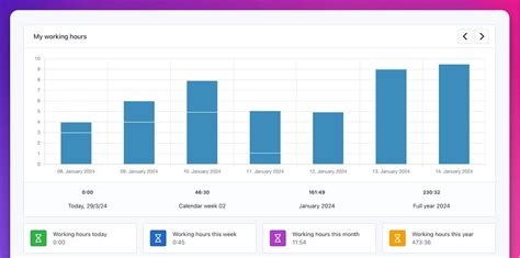 Open Source Timesheet Kimai Open Source Timesheet Kimai