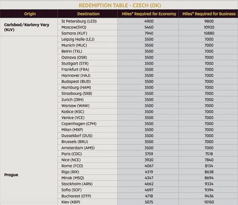 Csa Points Chart Keski