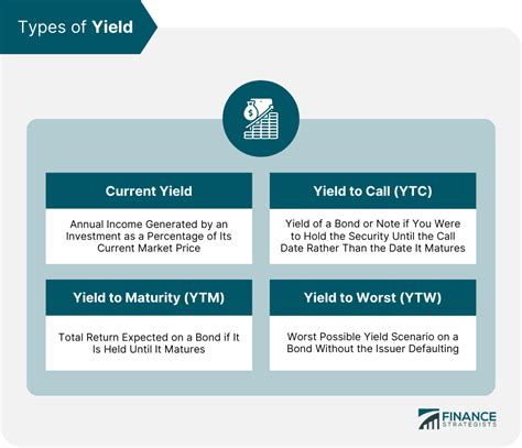 Yield Equivalence Definition Framework Types And Factors