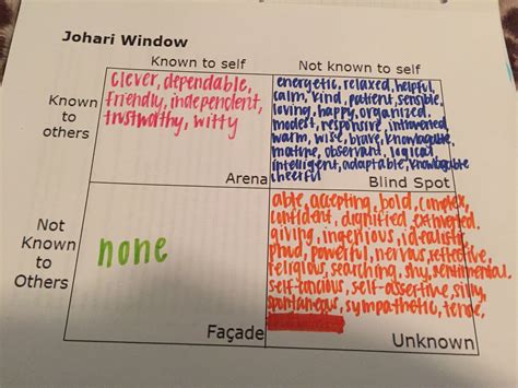 Johari Window Examples Personal My Xxx Hot Girl