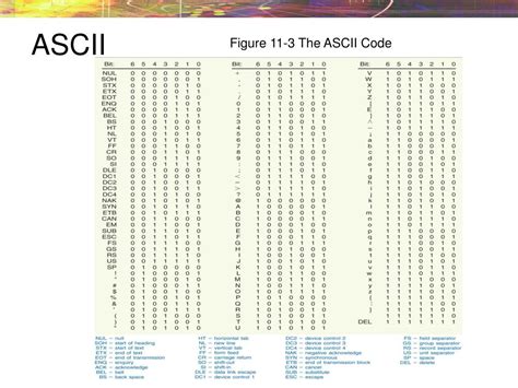 PPT EE Lesson Transmission Of Binary Data In Communication Systems PowerPoint