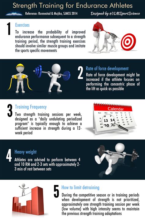 Concurrent Training Ylmsportscience