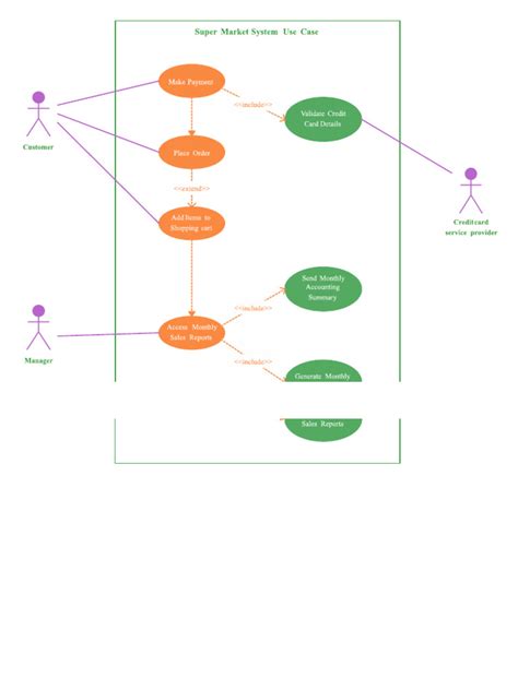 usecase d pdf