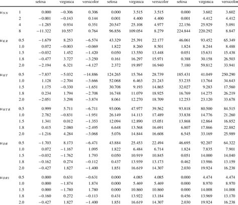 Average Bias Variance And Mse In Estimating The Same Total Count Of