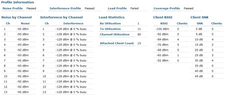 WLC Code AP Interference Value In Main Dashboard Differs From Traditional View Cisco