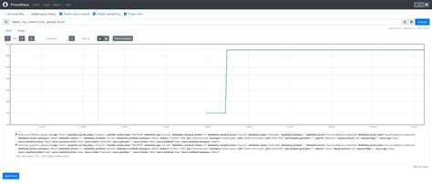 Querying L4 Metrics From Prometheus Kmesh