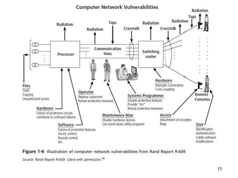 Cryptographic Methods Of Information Security Lecture 1 презентация онлайн