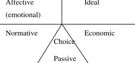 Four Component Model By Ling Et Al 2001 Download Scientific Diagram
