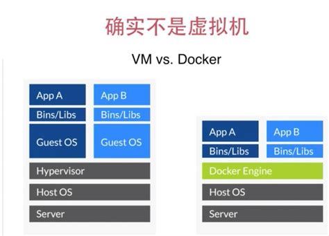 如何在centos上安装docker? Hcrm博客 如何在centos上安装docker? Hcrm博客