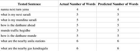 figure 1 from multilingual speech recognition methods using deep