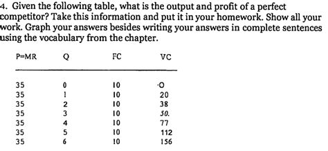 Solved Given The Following Table What Is The Output And Chegg