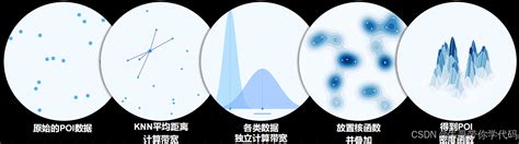 poi数据的处理与分析 csdn博客