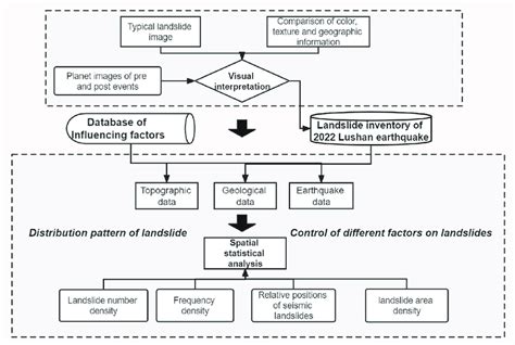 Simplified Workflow Of This Study Download Scientific Diagram