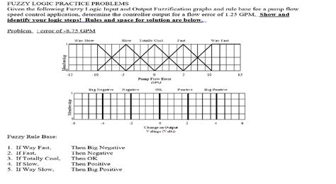 FUZZY LOGIC PRACTICE PROBLEMS Given The Following Chegg