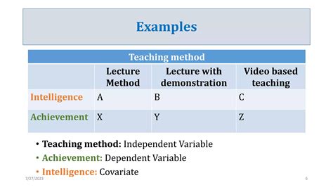Analysis Of Covariance Pptx
