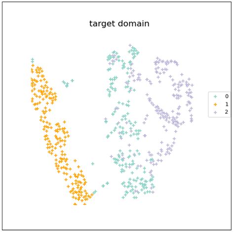 Novel Triplet Loss Based Domain Generalization Network For Bearing