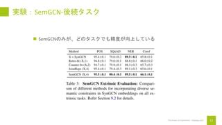 Incorporating Syntactic And Semantic Information In Word Embeddings Using Graph Convolutional