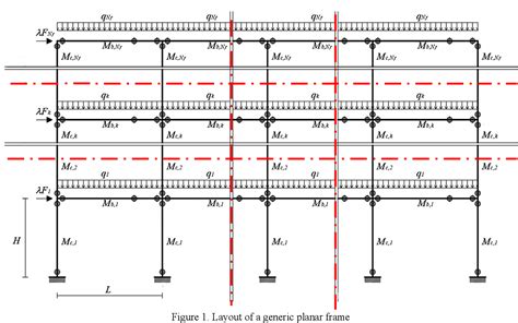 Figure 1 From A Nested Genetic Algorithm Strategy For The Optimal Plastic Design Of Frames