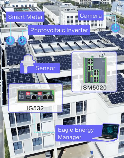 Energy Efficiency Management For Buildings Inhand Networks