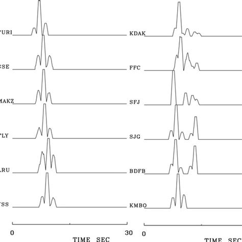 Source Time Functions From P Wave Inversion For Selected Teleseismic