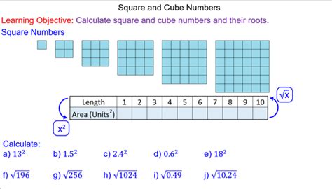 Square And Cube Numbers