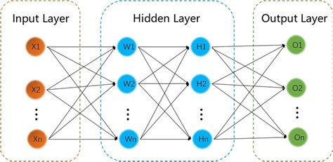 The Working Principle Of The Bp Neural Network Download Scientific Diagram